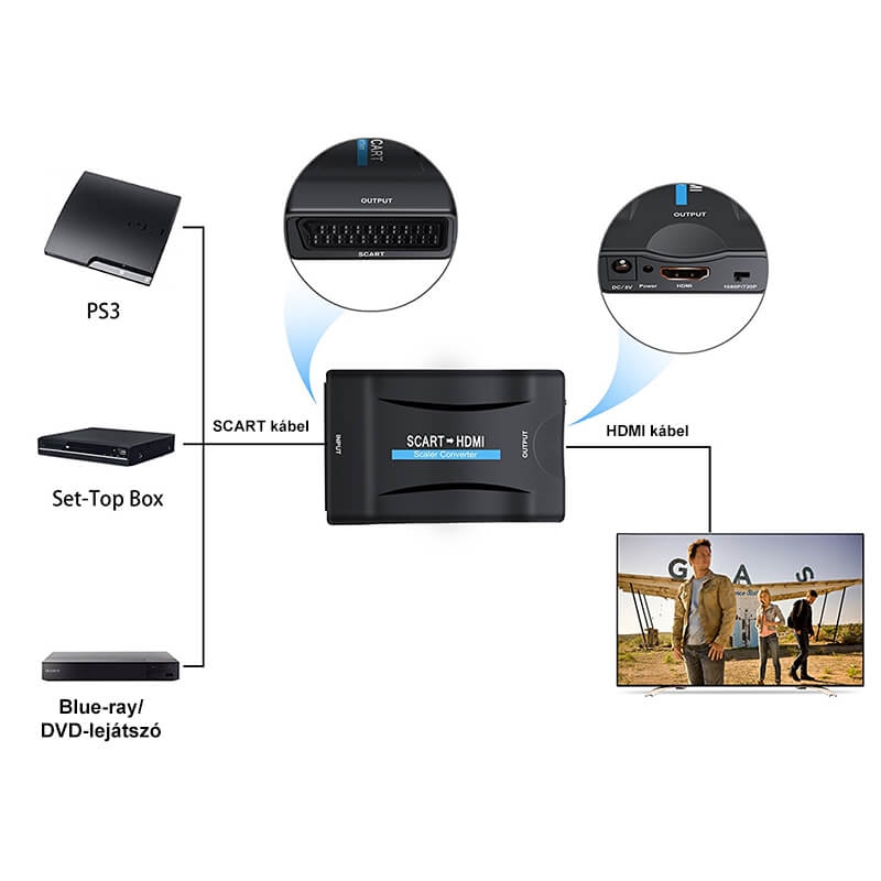 SCART HDMI átalakító adapter - UgyisMegveszel.hu